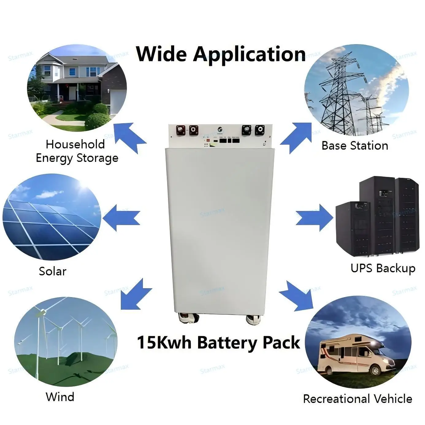 15kWh Battery Storage - Solar Energy System