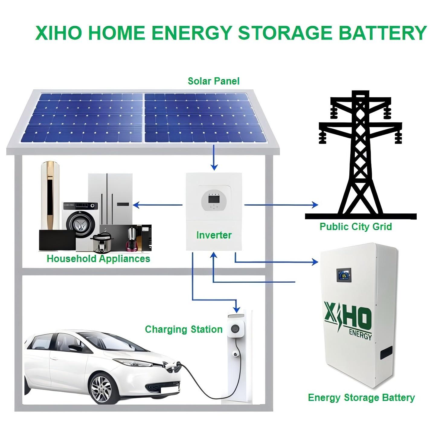 5kWh 51.2V 100Ah Solar Battery Pack for Home Energy Storage - LiFePO4 ...