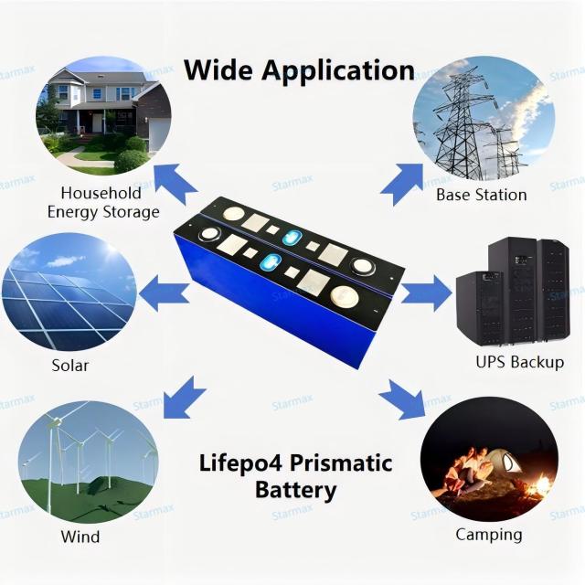 Starmax LISHEN 3.2V 200Ah Lithium Power battery Lifepo4 Battery ...