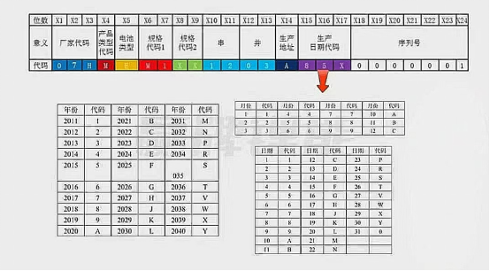 Lithium Battery QR Code Decoder