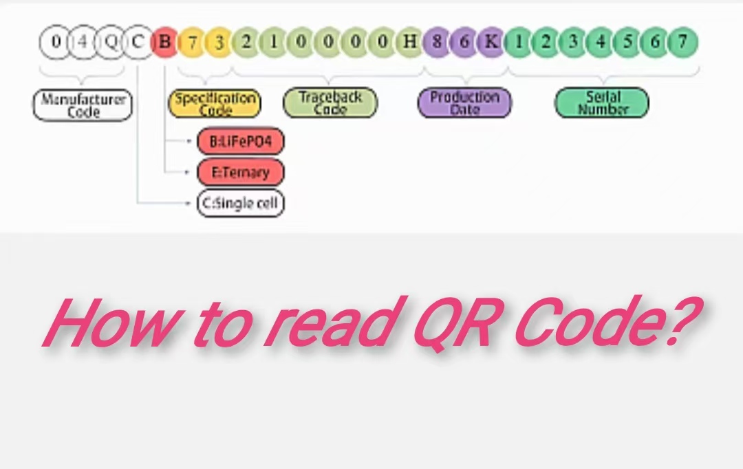 Lithium Battery QR Code Decoder