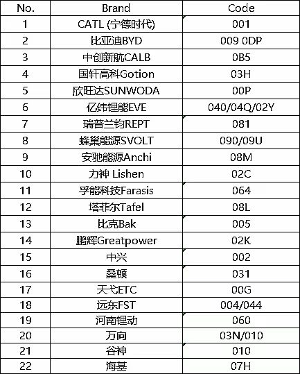 Lithium Battery QR Code Decoder