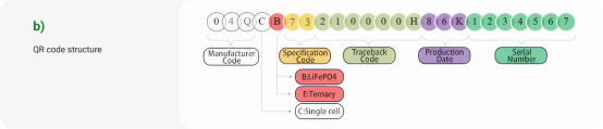 Lithium Battery QR Code Decoder
