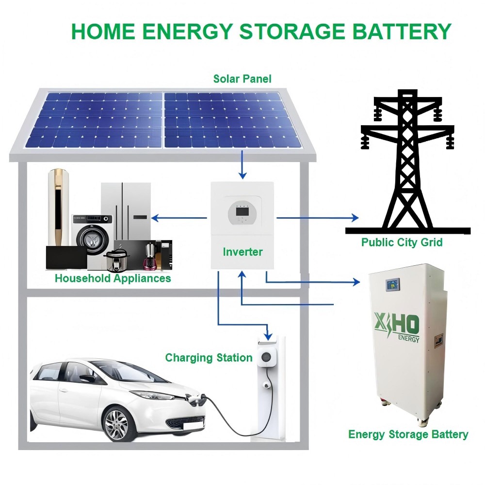 51.2V 48V 16S 314Ah 300Ah 280Ah Semi-Finished Vertical LifePo4 Battery ...