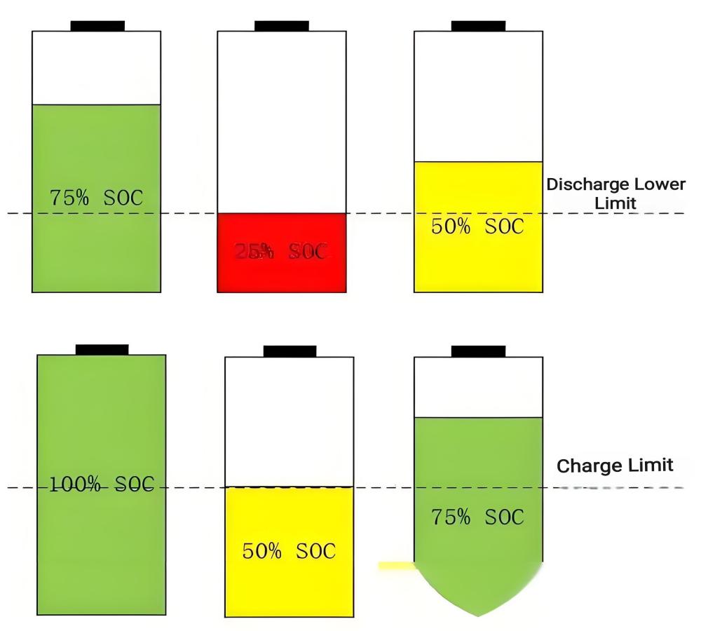 What is The Difference Between BMS Active balancing and Passive balancing?