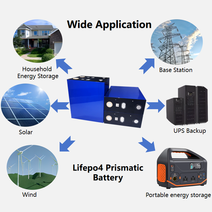 Rept 3.2V 345Ah LiFePO4 Batteries | Lithium Ion Battery Manufacturer