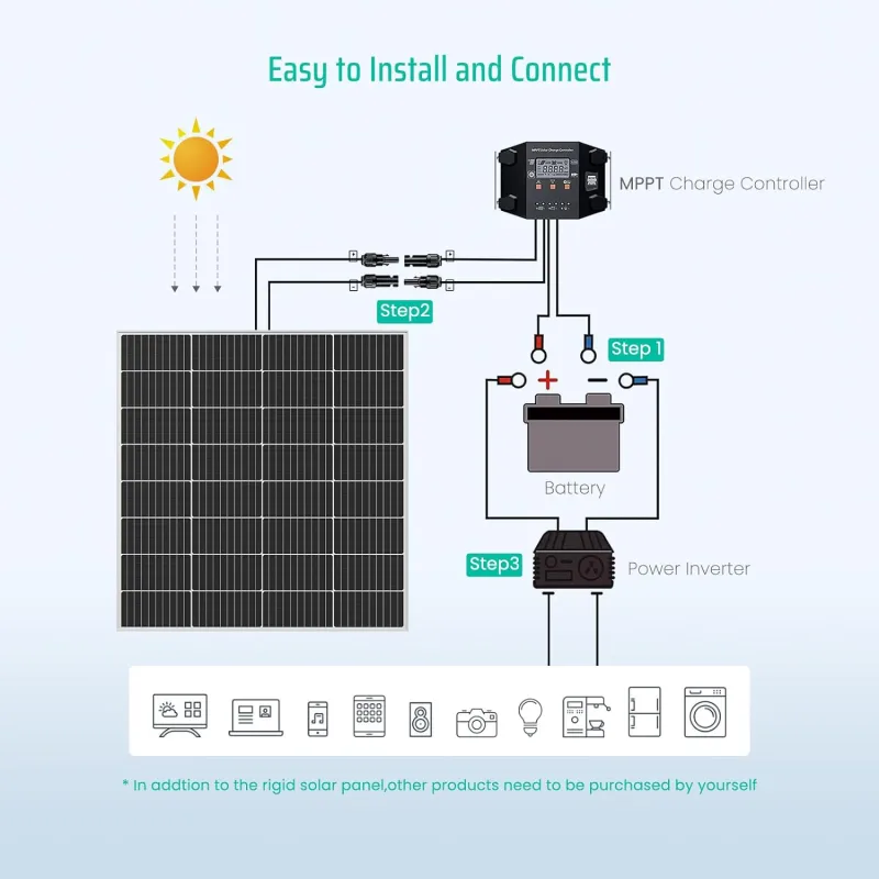 Bifacial 115 Watt 12 Volt Monocrystalline Solar Panel,
