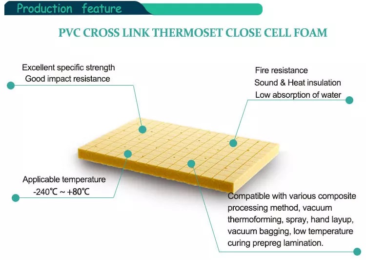 PVC Foam,PVC Foam Core， PVC Foam Board