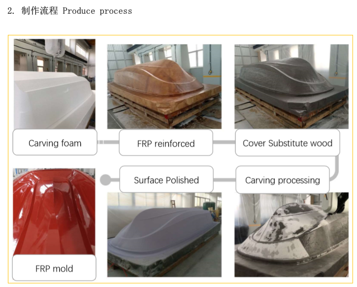 The Design and Construction Process of FRP Fishing Boats