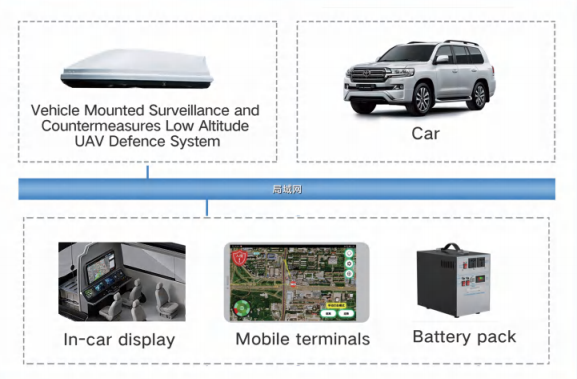 Advanced Vehicle-Mounted UAV Defense System - Surveillance & Attack ...