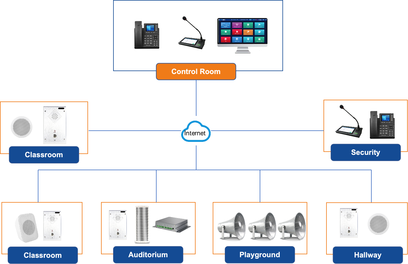 School IP PA Solution