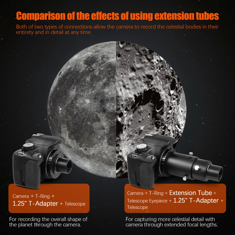 planets through a camera