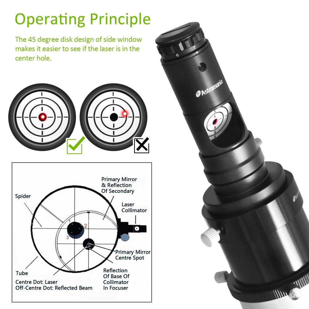 farpoint collimation kit