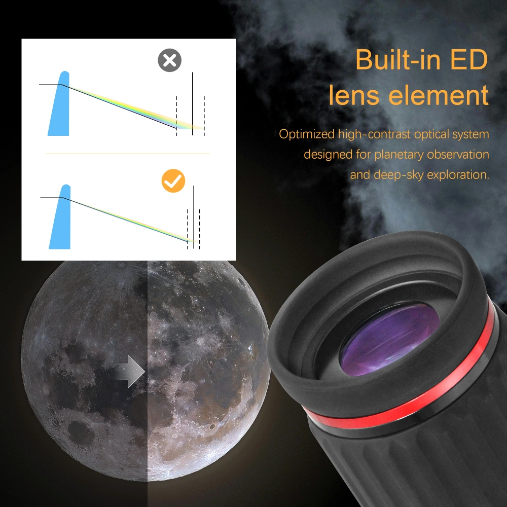 22mm foresight elements