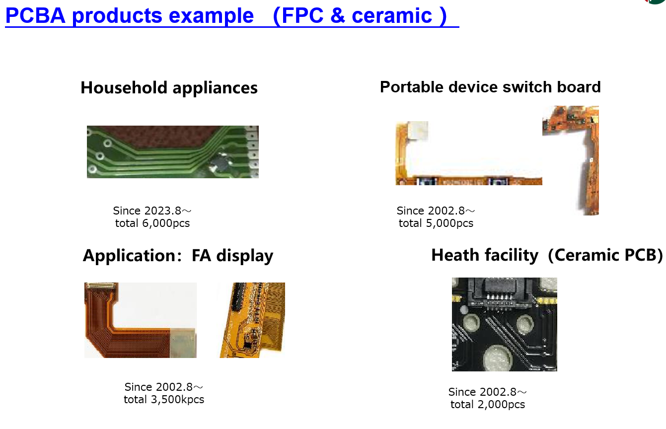 PCB PCBA Application and Factory