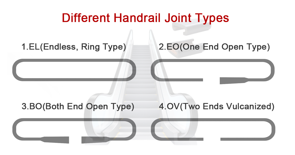 Escalator Handrail Belt Different Handrail Joint Types