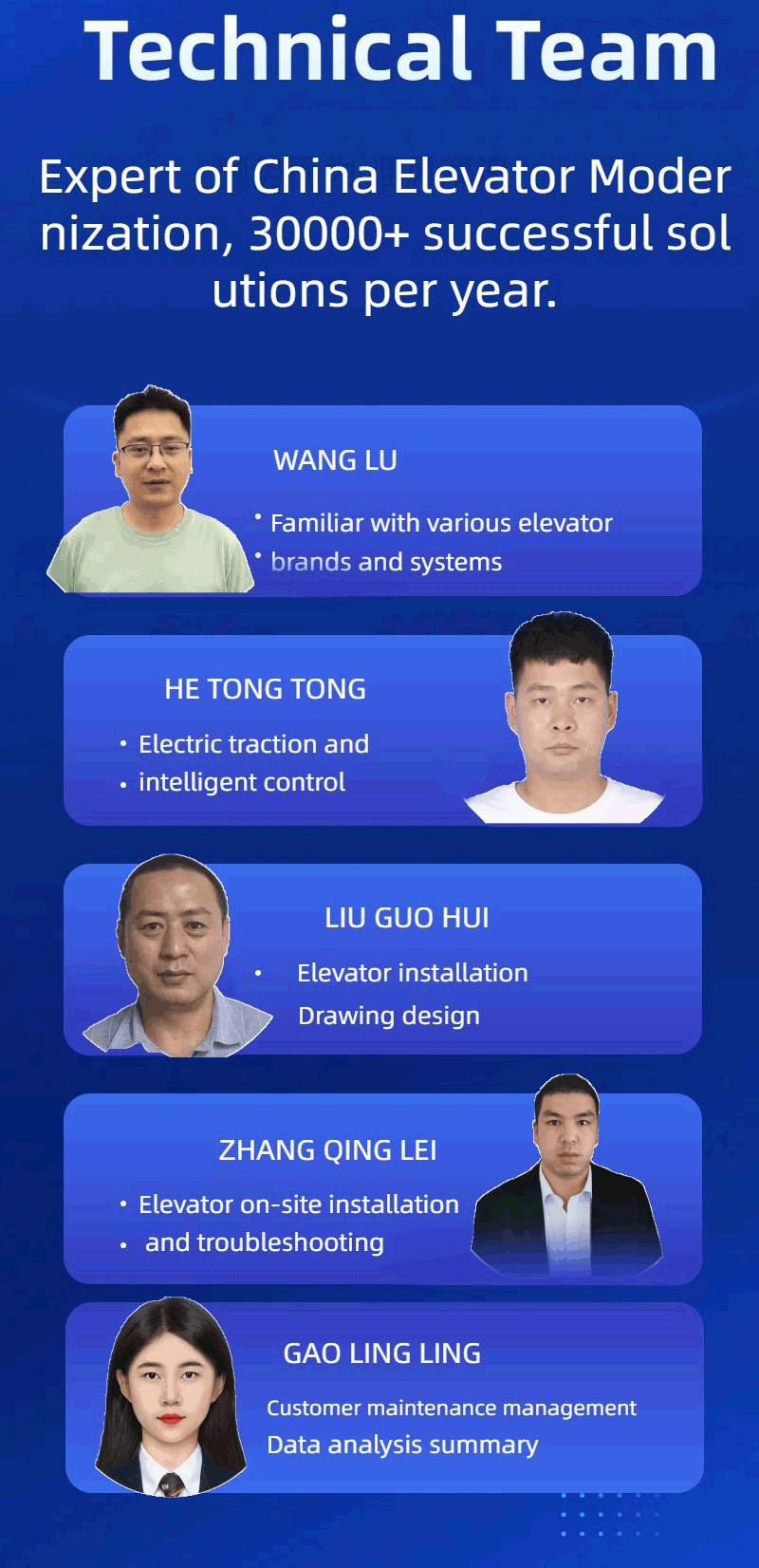 Elevator Modernization Solution Technical Support