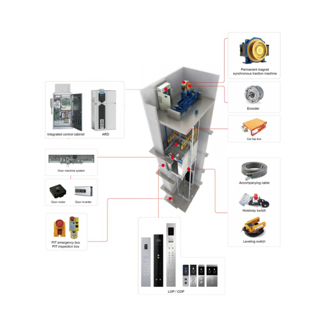 Monarch 3000 System Elevator Modernization Lift Integrated Controller Nice-L-C 3000 NEW ...