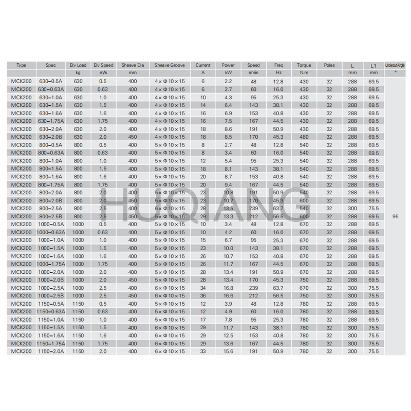 Monadrive Elevator Parts Elevator Gearless Permanent Magnet Synchronous Traction Machine MCK200 EMCK
