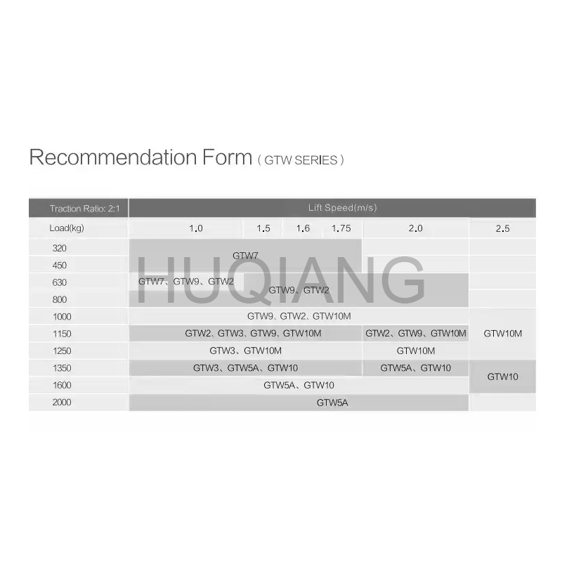 Torin Elevator Parts Permanent Magnet Synchronous Gearless Elevator ...