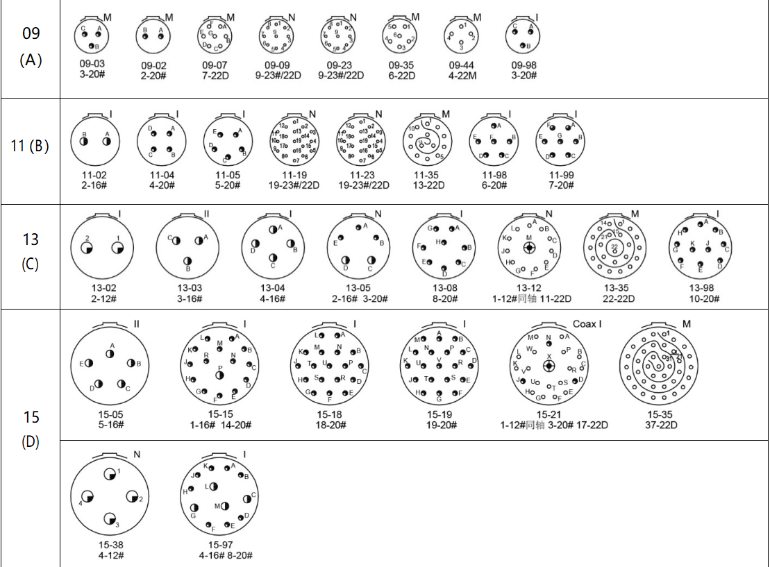 D38999 III Series Part Number Breakdown