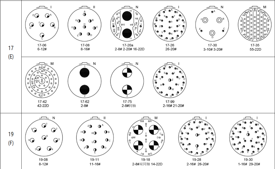D38999 III Series Part Number Breakdown