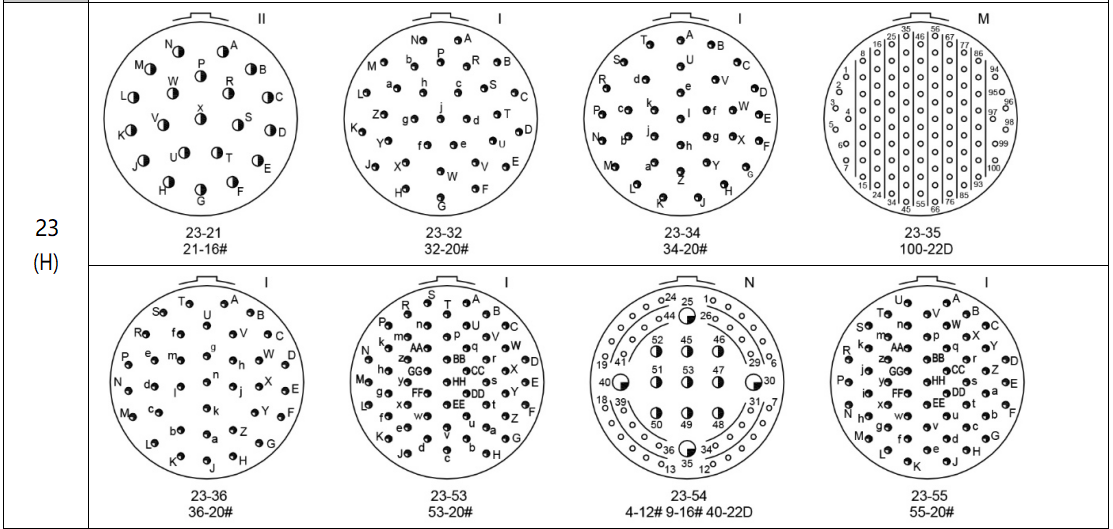 D38999 III Series Part Number Breakdown
