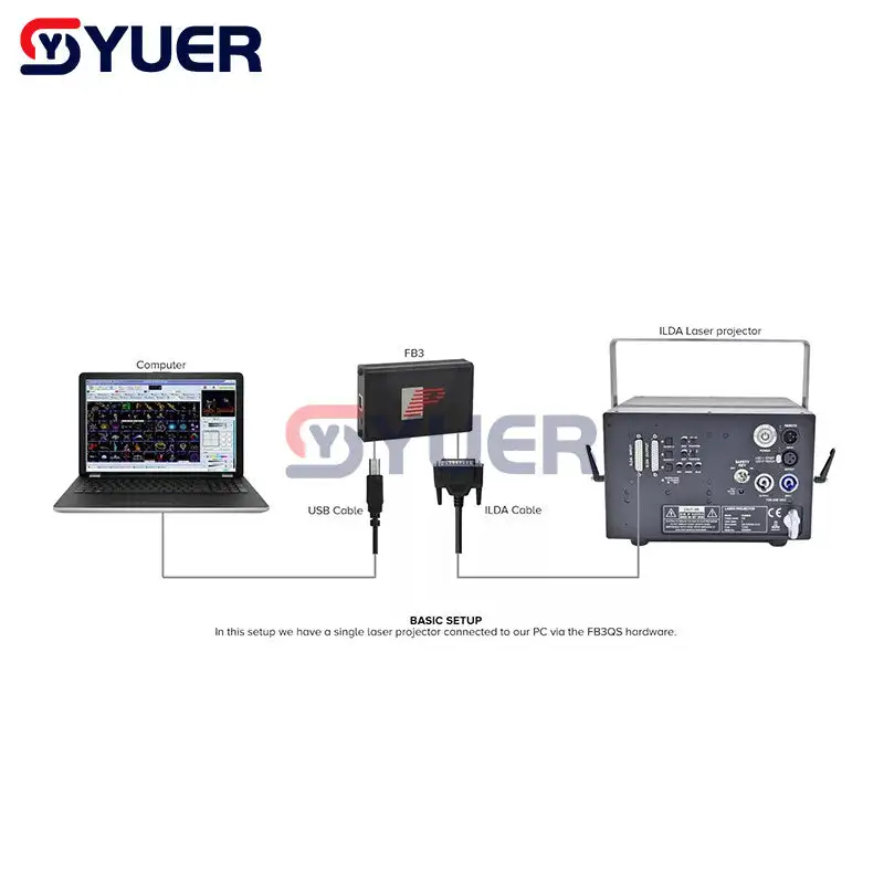 YUER Professional Laser Show Designer Light Control Syetem Pangolin FB3 ...