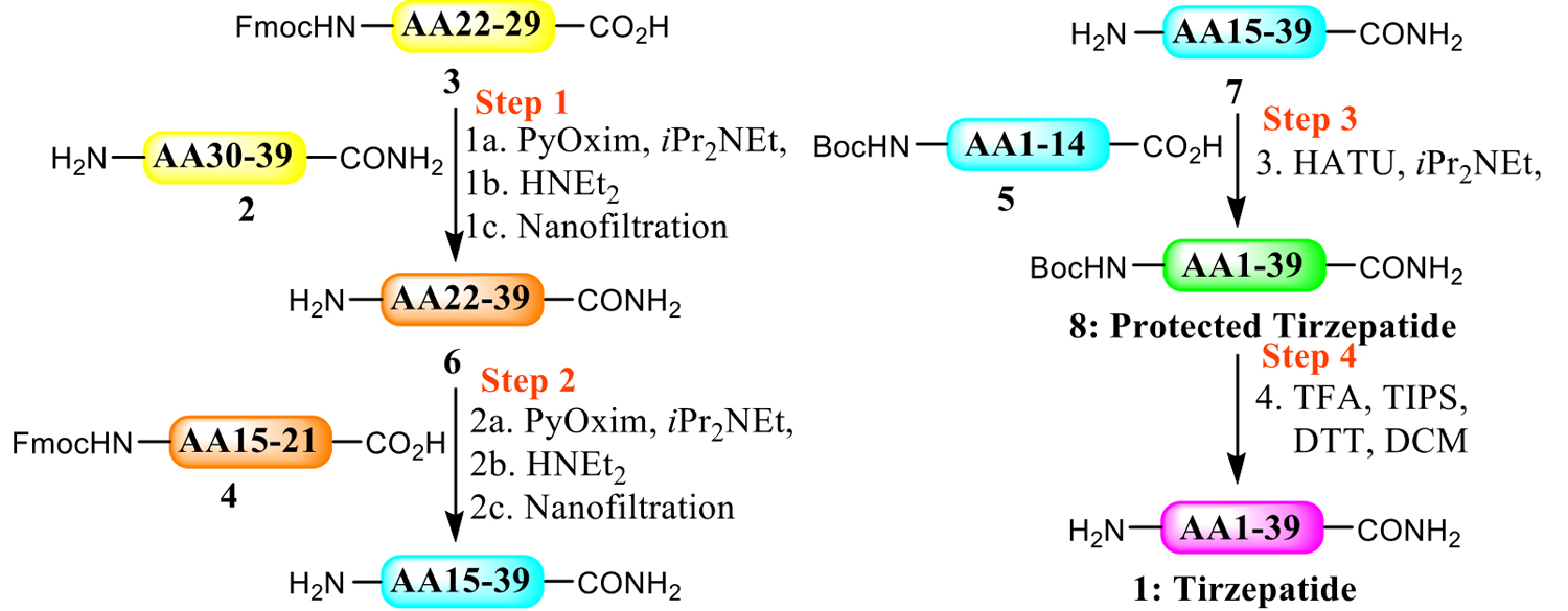 tirzepatide Appreciation of synthesis process