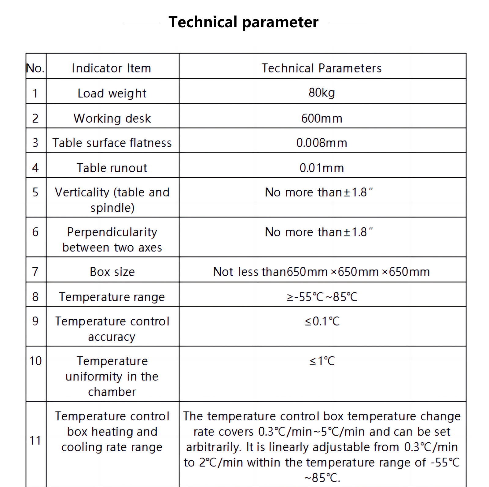 High Precision Two-Axis Gyro calibration fixtures with Thermal Chamber ...