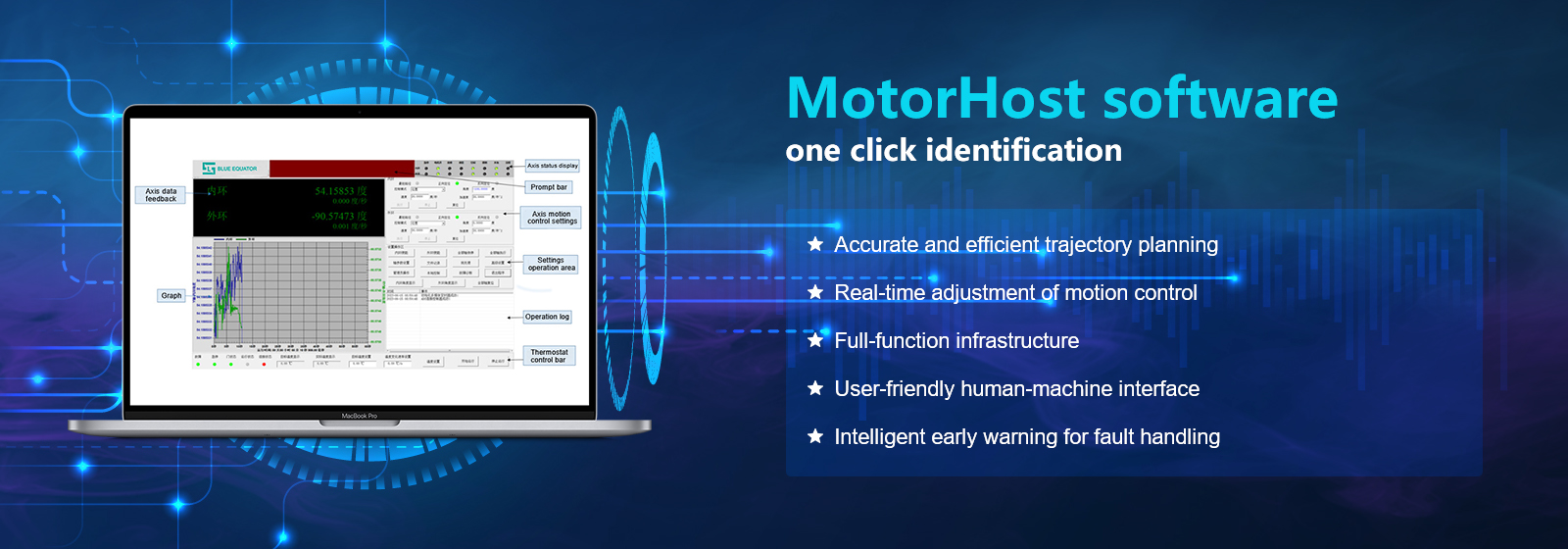 3-Axis Rate table for AHRS/Gyroscope Calibration