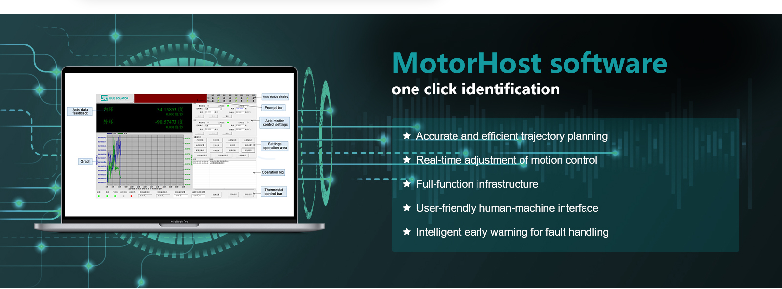 3-axis Inertial Navigation System rate Table with Precision Angular Positioning