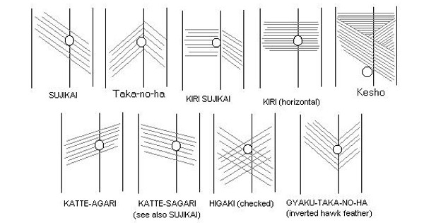 Authentic handmade sword,functional and battle ready. Creat your own ...