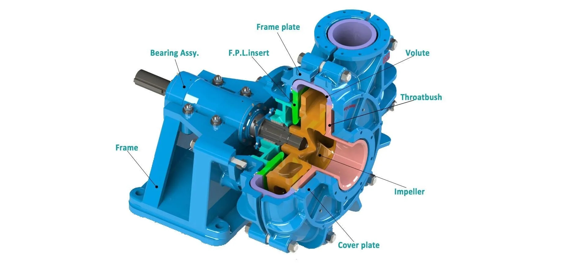 TH slurry pump