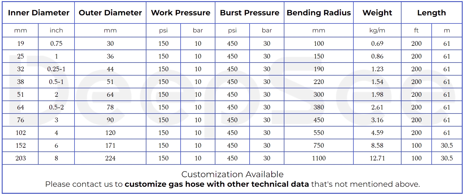 Mine Gas Hose - DeepSee Rubber Hose