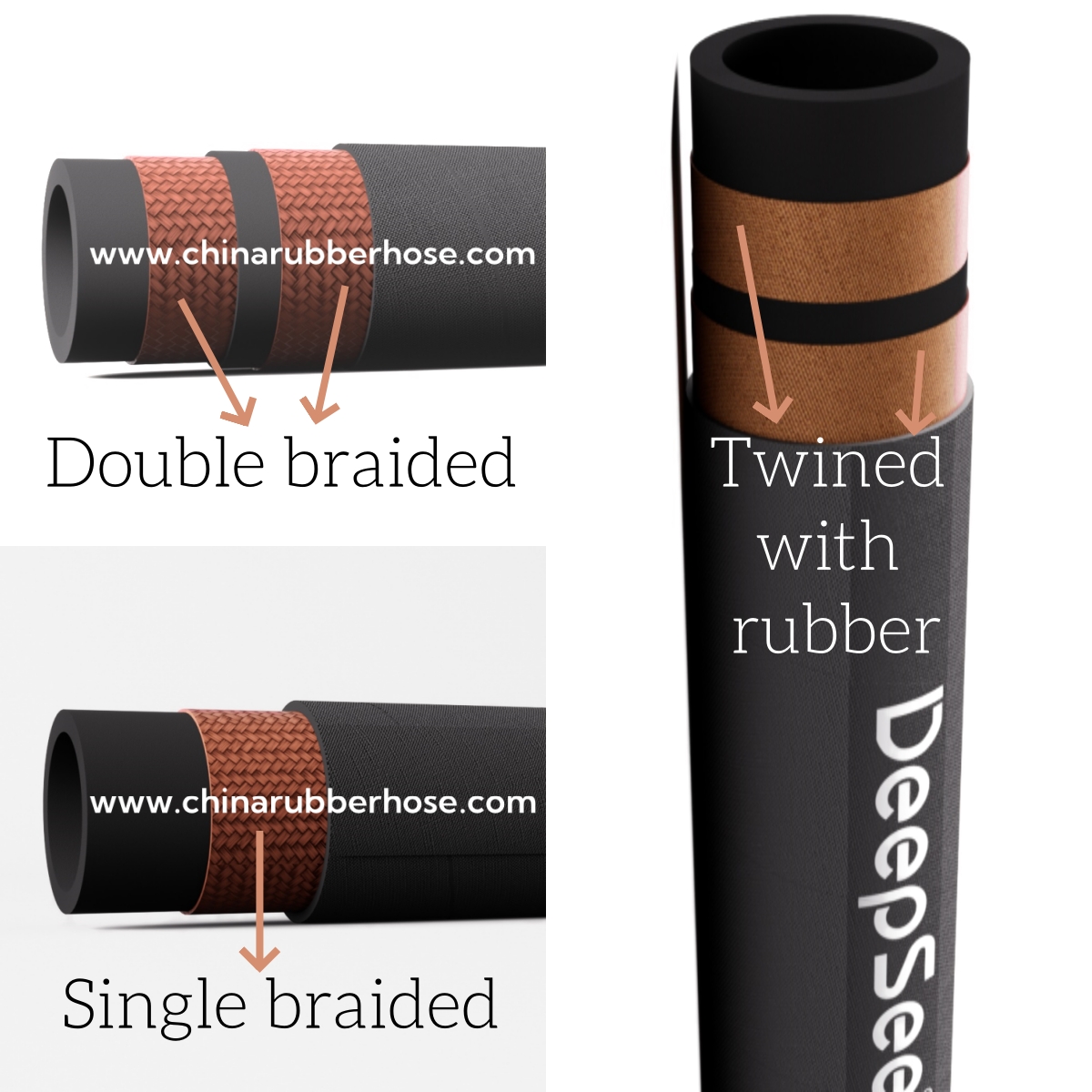 Sandblast Hoses | Abrasion Resistant Hose - DeepSee