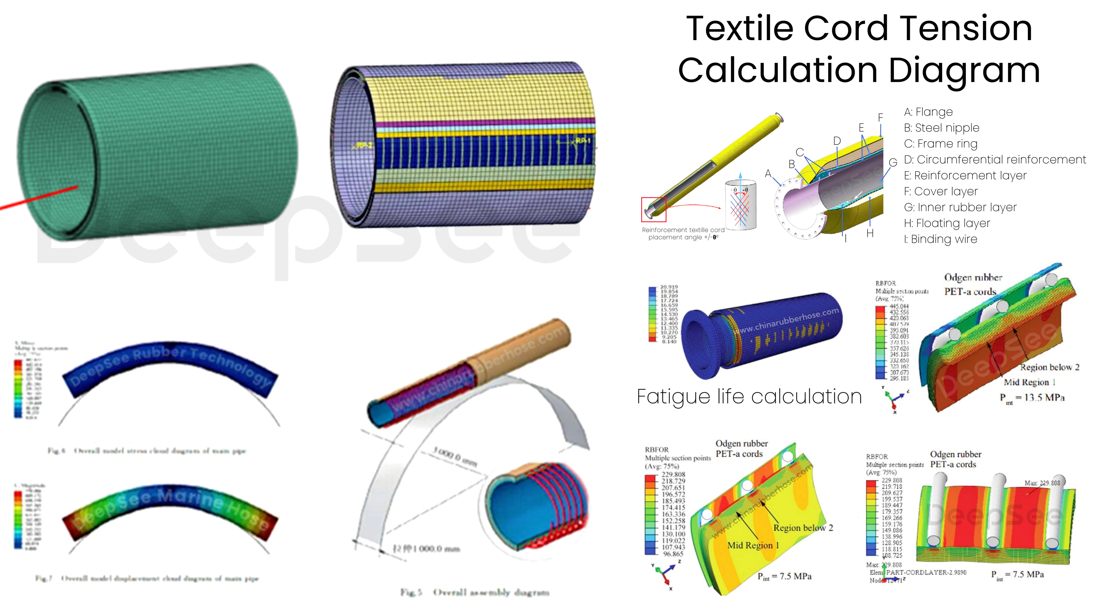 Tanker Rail Hose | Floating Hoses Offshore - DeepSee®