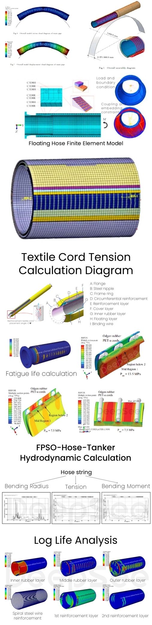 Tanker Rail Floating Hose (Double Carcass)