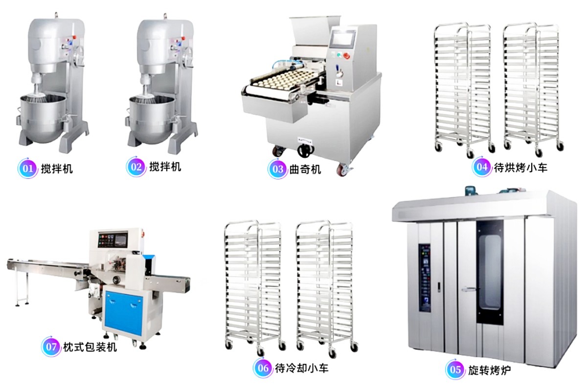 SEMI AUTOMATIC COOKIE PRODUCTION LINE