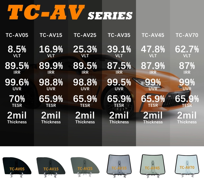TC-AV15 Sputtering Nano Ceramic Window Tint Film