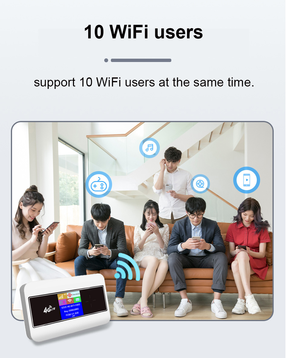 HOSAYA 4G SIM card wifi router portable wifi modem 4G CPE hotspot 10 ...