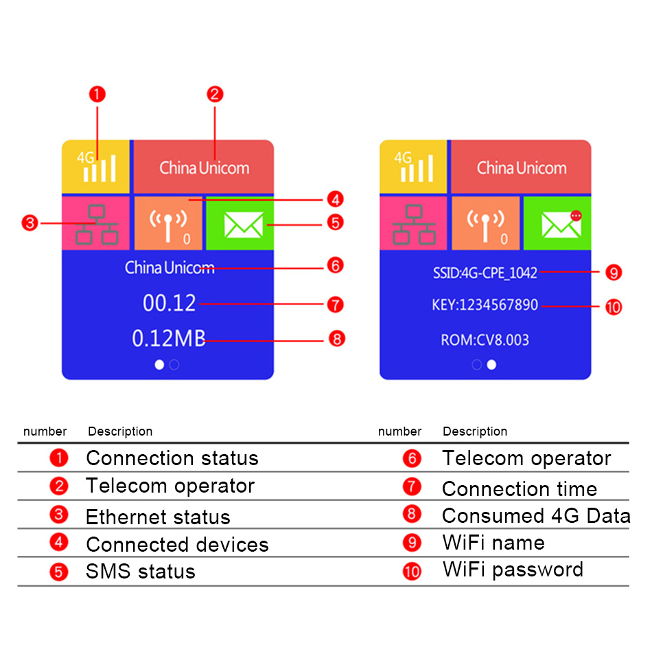 HOSAYA 4G SIM card wifi router portable wifi modem 4G CPE hotspot 10 ...
