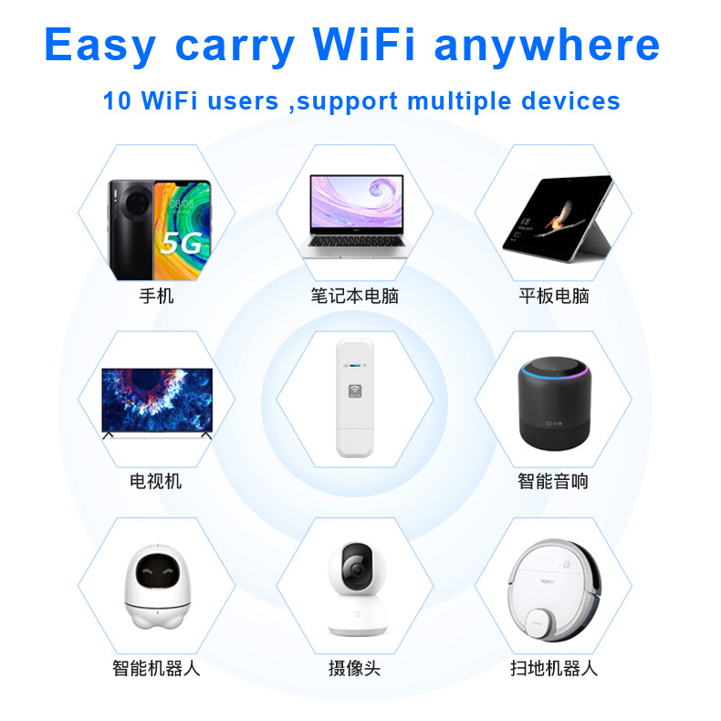 HOSAYA 4G SIM card wifi router portable wifi modem 4G CPE hotspot ...