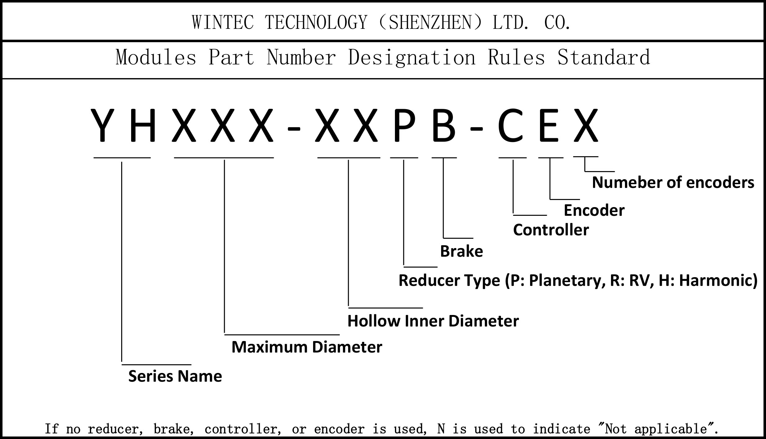 Integrated Joint Modules