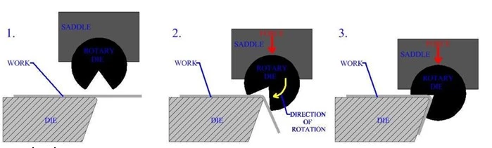 The Ultimate Guide On Sheet Metal Bending