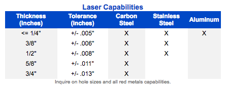 Application of laser cutting technology in sheet metal processing