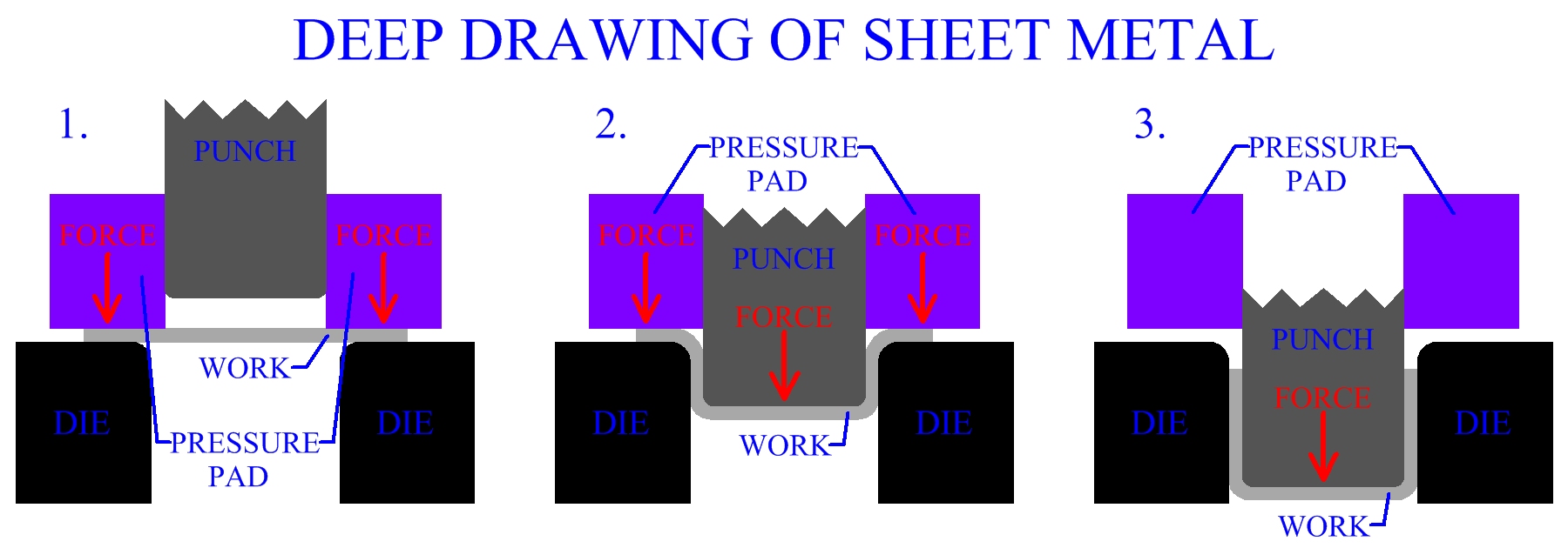 Mastering Sheet Metal Deep Drawing: The Ultimate Guide