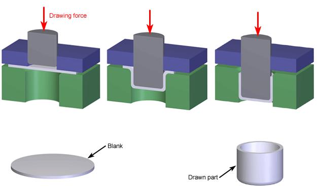 Mastering Sheet Metal Deep Drawing: The Ultimate Guide