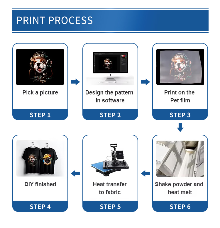 DTF Hot Melt Adhesive TPU Powder DTF Digital Printing