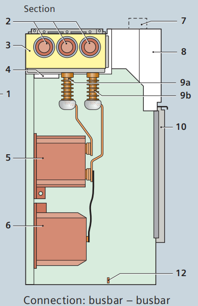 What is the internal structure of the Siemens 8DJH-M switchgear?